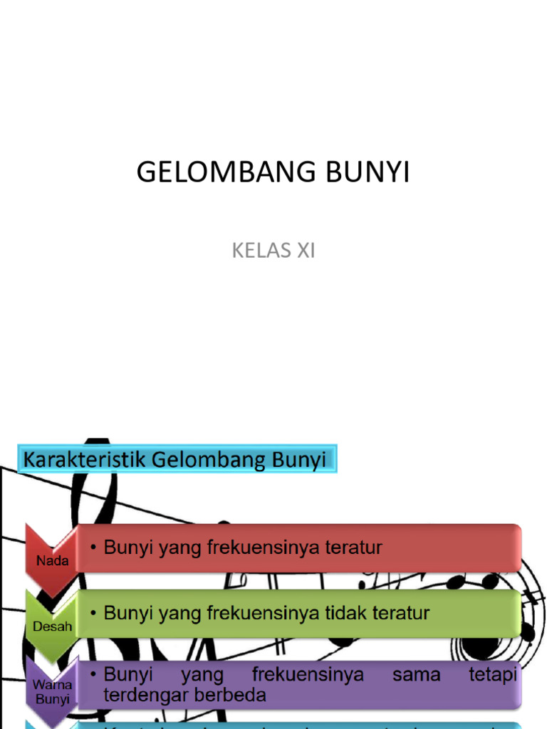 Gelombang Bunyi | PDF
