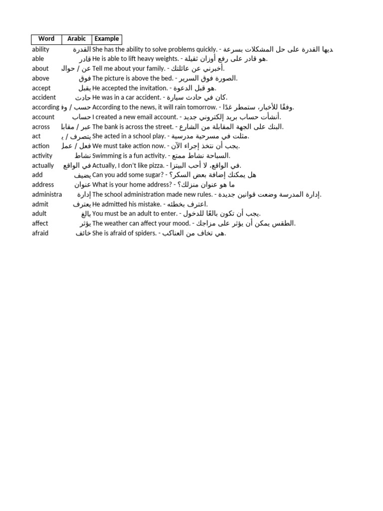 Oxford 3000 Sample | PDF