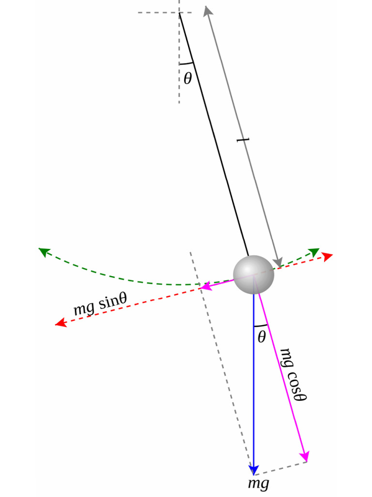Pendulum Gravity - SVG | PDF
