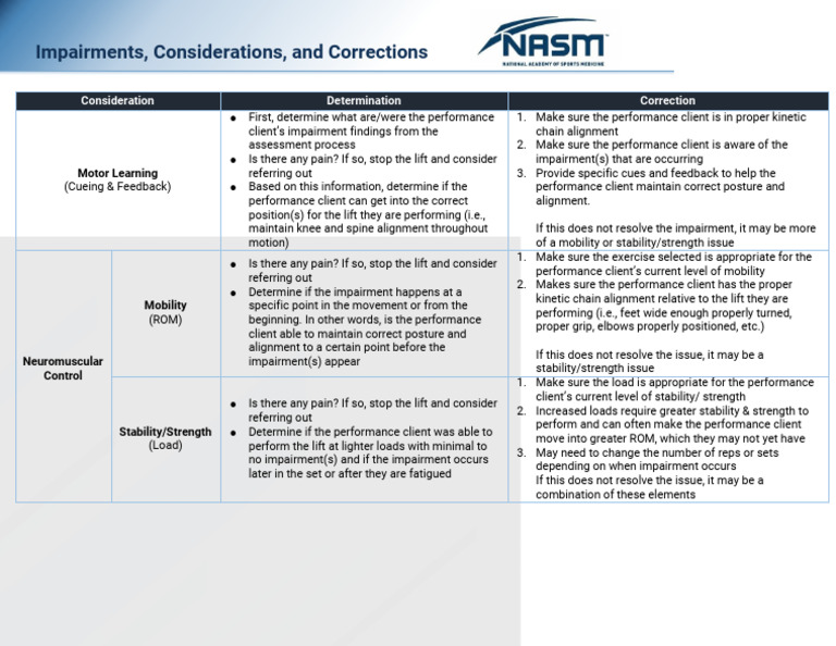 NASM PES Impairments Considerations and Corrections | PDF