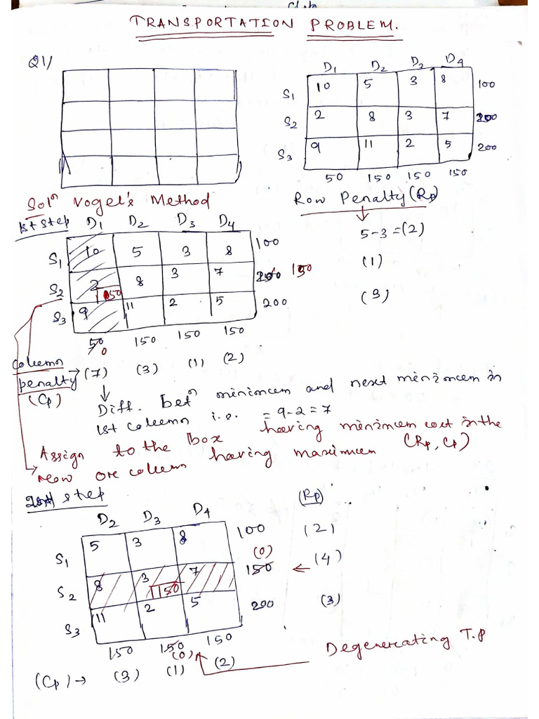 Vogel Method Transportation - Operational Research | PDF