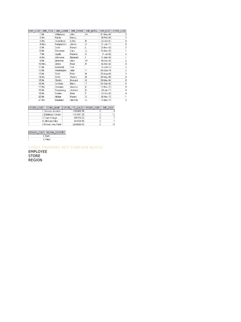 Clo 1 Database | PDF