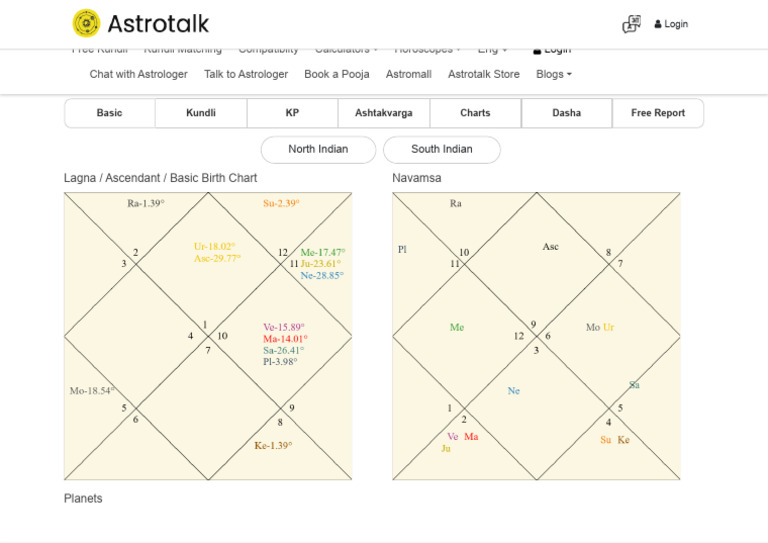 Kundali - Kairrav Dubey | PDF
