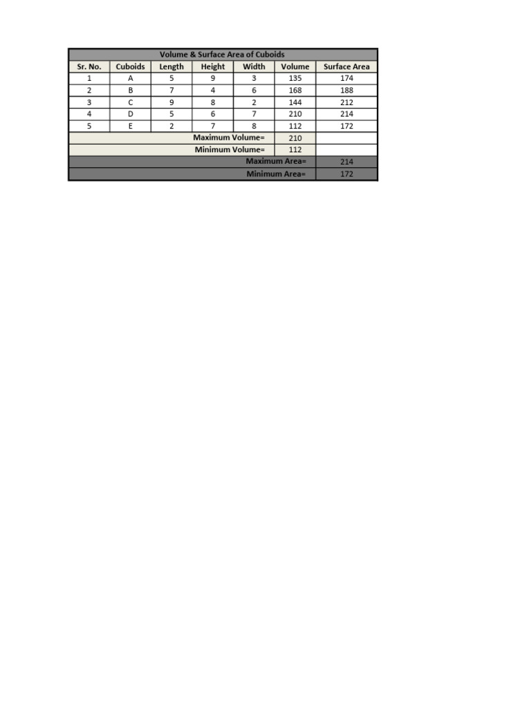 Volume & Surface Area of Cuboids | PDF