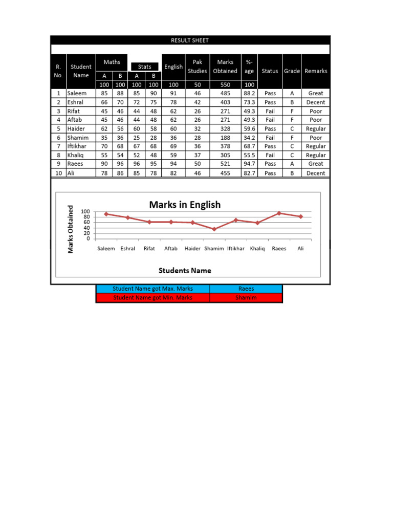 MarkSheet Paper | PDF