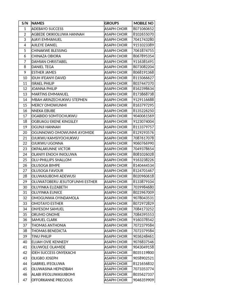 Asaph Choir Official List 2 | PDF