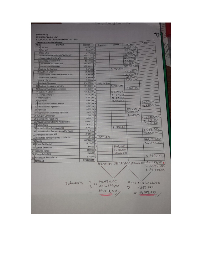 Actividad 2 - Elaboracion de Eeff - Ana Alejandra Aldana Vaca | PDF