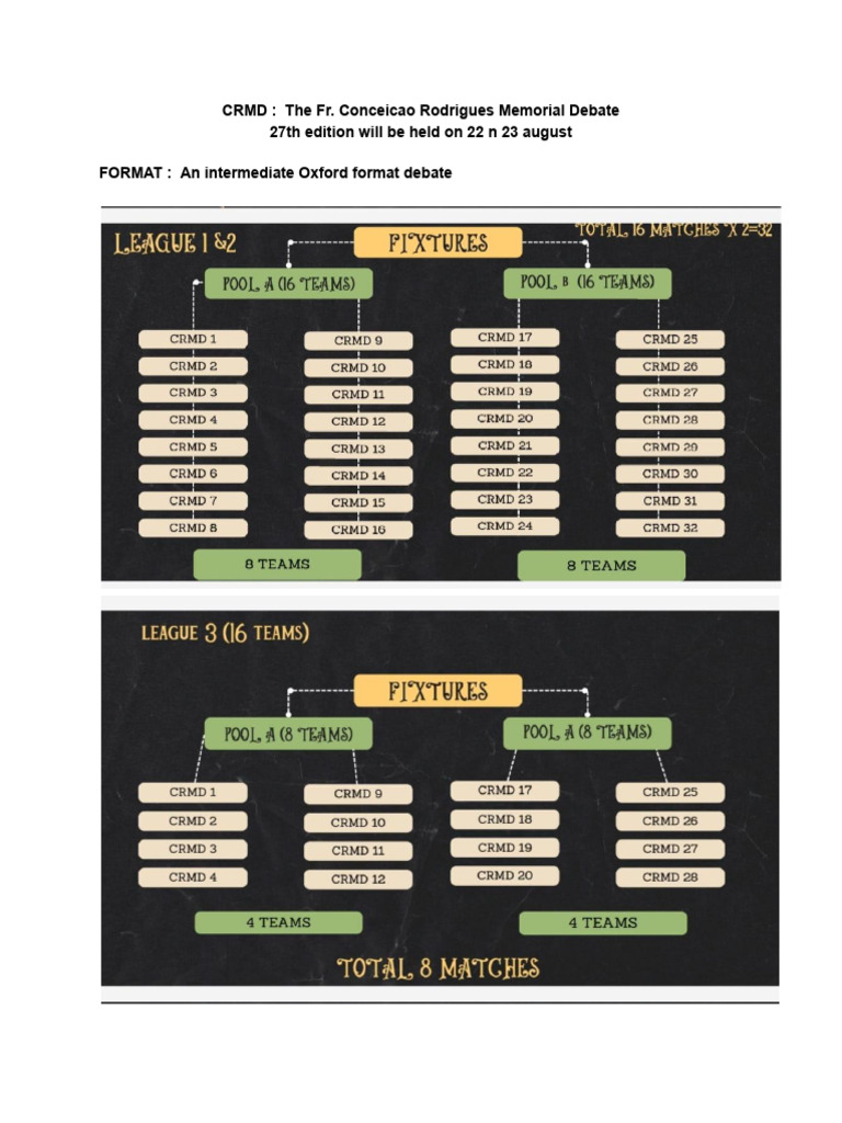 CRMD - Briefing | PDF