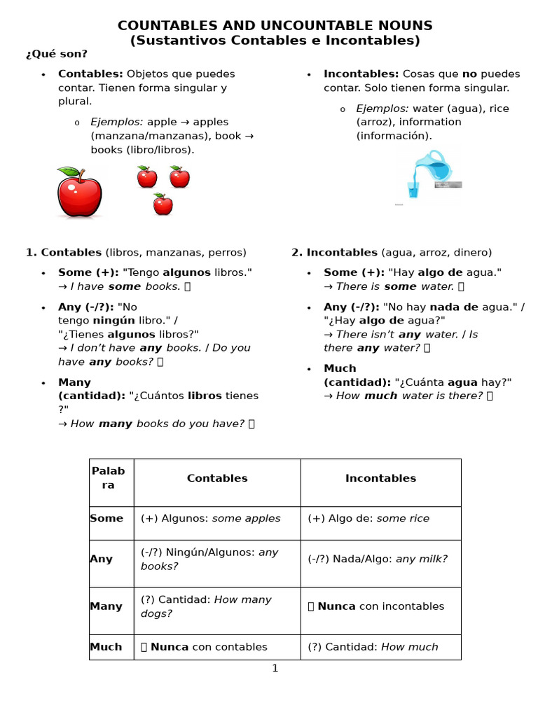 Countables and Uncountable Nouns | PDF