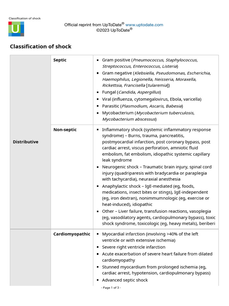 Classification of Shock | PDF | Shock (Circulatory) | Heart