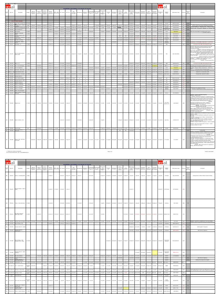 08 11 24 Eng Proc Cycle Report (By Package) | PDF | Electrical ...