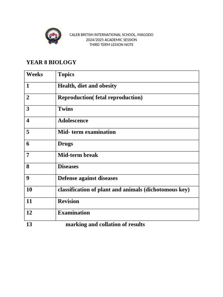 3rd Term Year 8 Biology E | PDF | Menstrual Cycle | Fertilisation