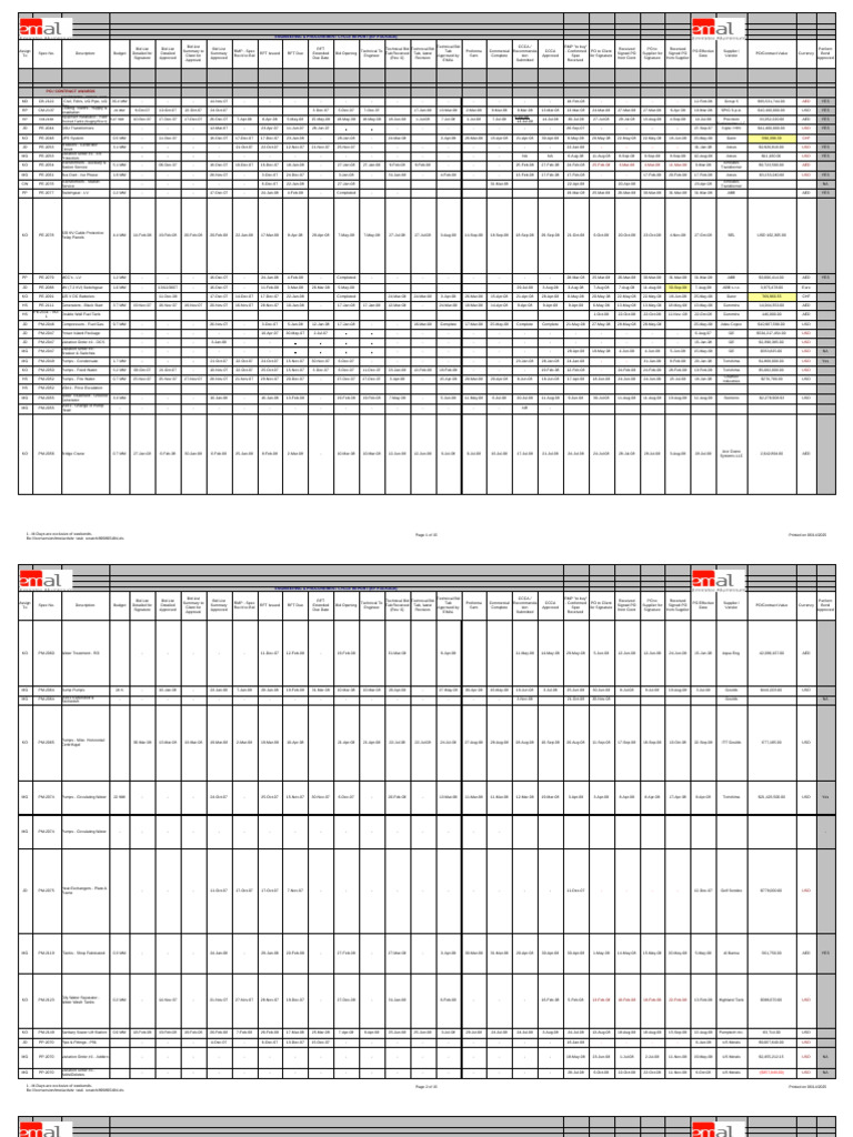 09 01 05 Eng Proc Cycle Report (By Package) | PDF | Manufactured Goods