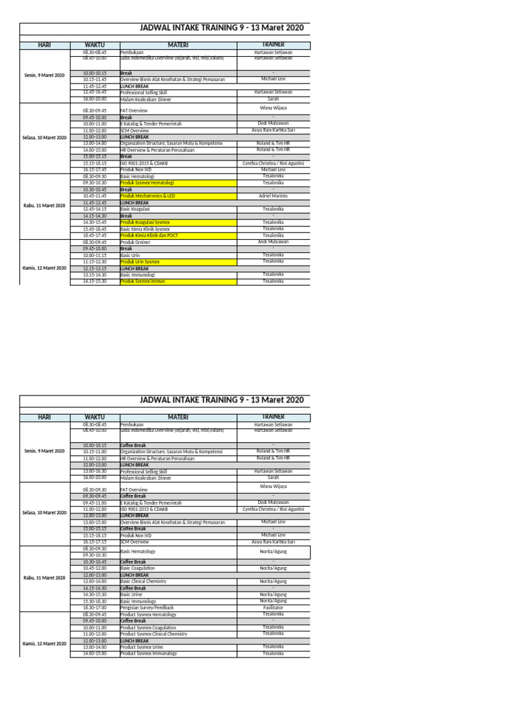 Jadwal Intake Training 9 - 13 Maret 2020: Hari Waktu Materi Trainer | PDF