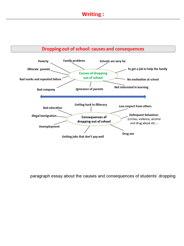 Causes and Consequences of Dropping Out | PDF