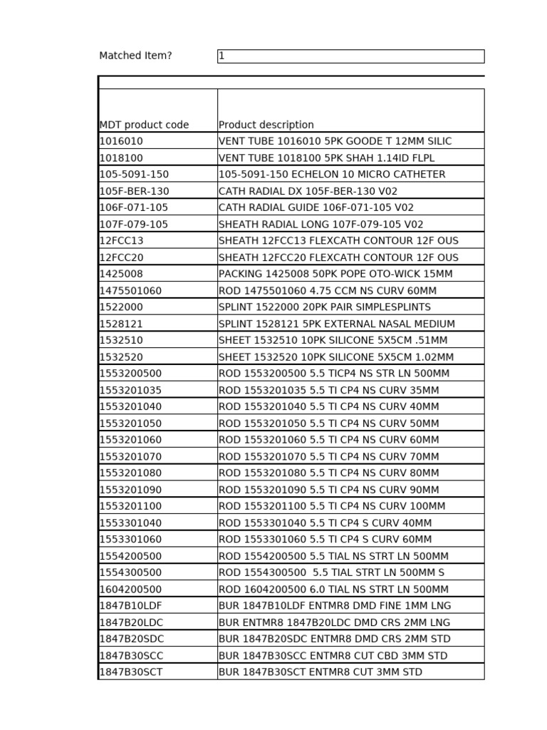 Medtronic Non-Contracted Items HCA Cost Impact Analysis | PDF | Medical ...