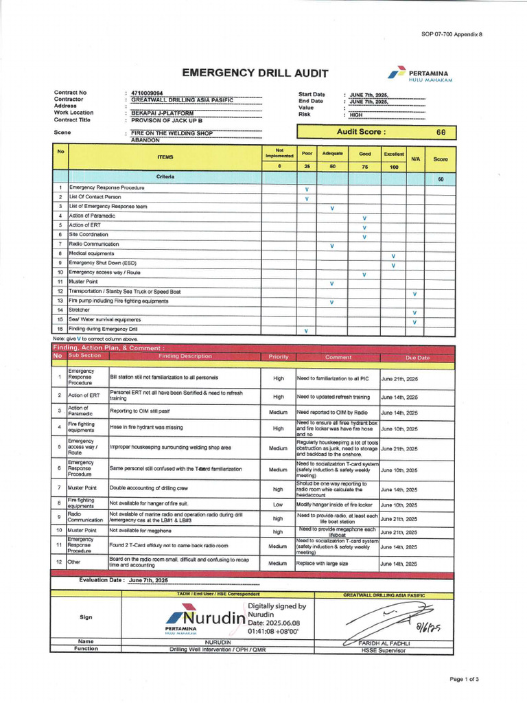 Weekly Drill Report - Fire & Abandon - ZYH16 - 20250607 | PDF