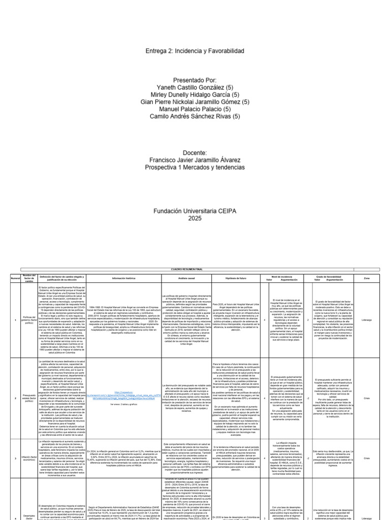 Entrega 2 | PDF | Inflación | Desempleo