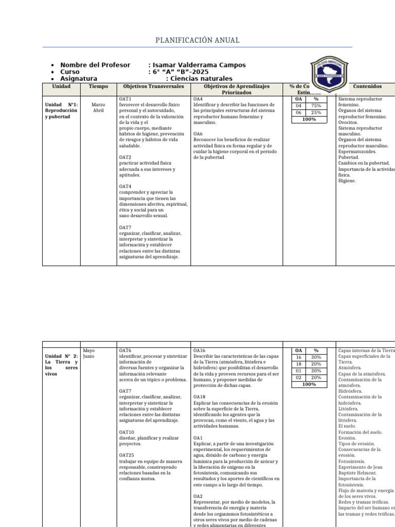 6° Csnat Planificación Anual 2025 | PDF | Fotosíntesis | Calor