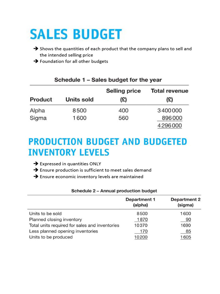 Budgets | PDF