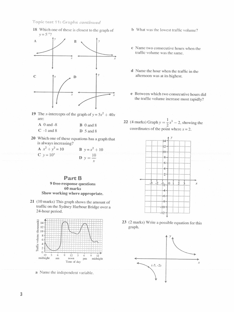 Year 10 Adv Graphs & Functions Drill 6 | PDF
