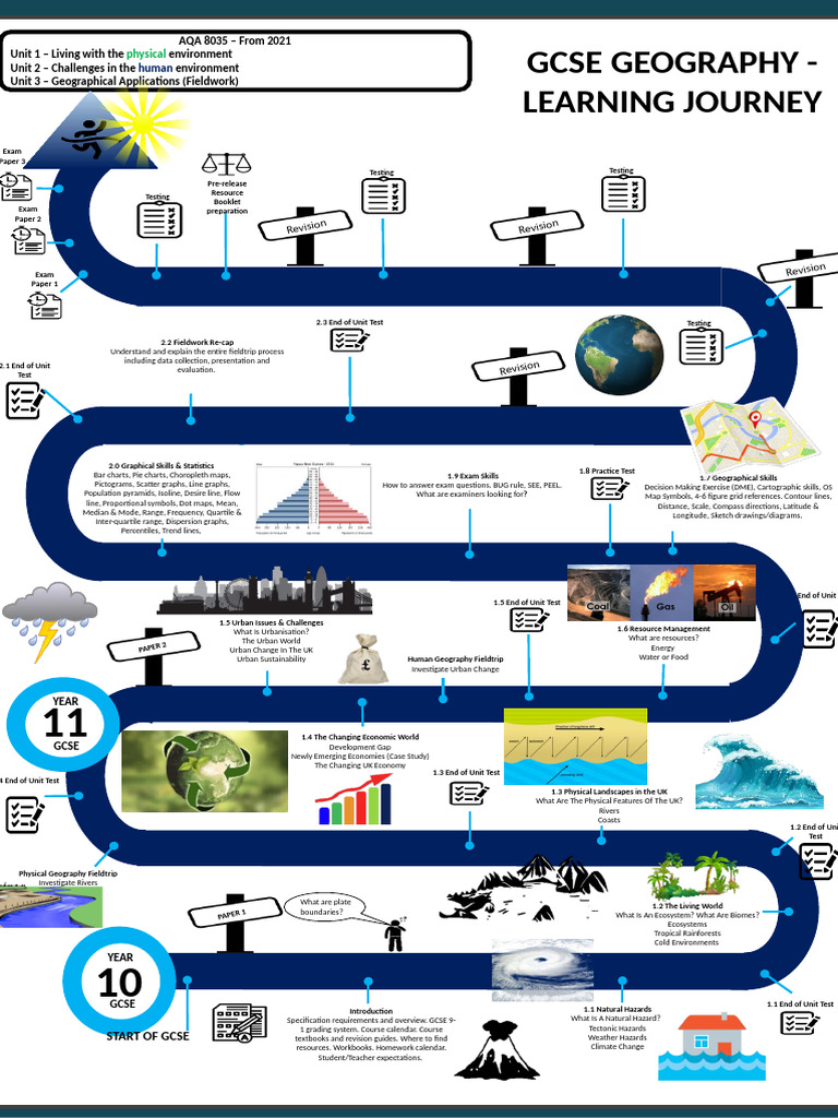 GCSE Geography Road Map 2024 2025 | PDF | Geography | Map