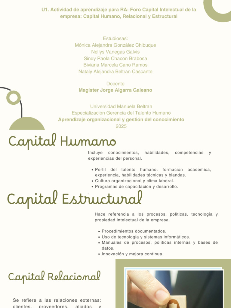 U1. Actividad de Aprendizaje para RA Foro Capital Intelectual de La Empresa Capital Humano ...
