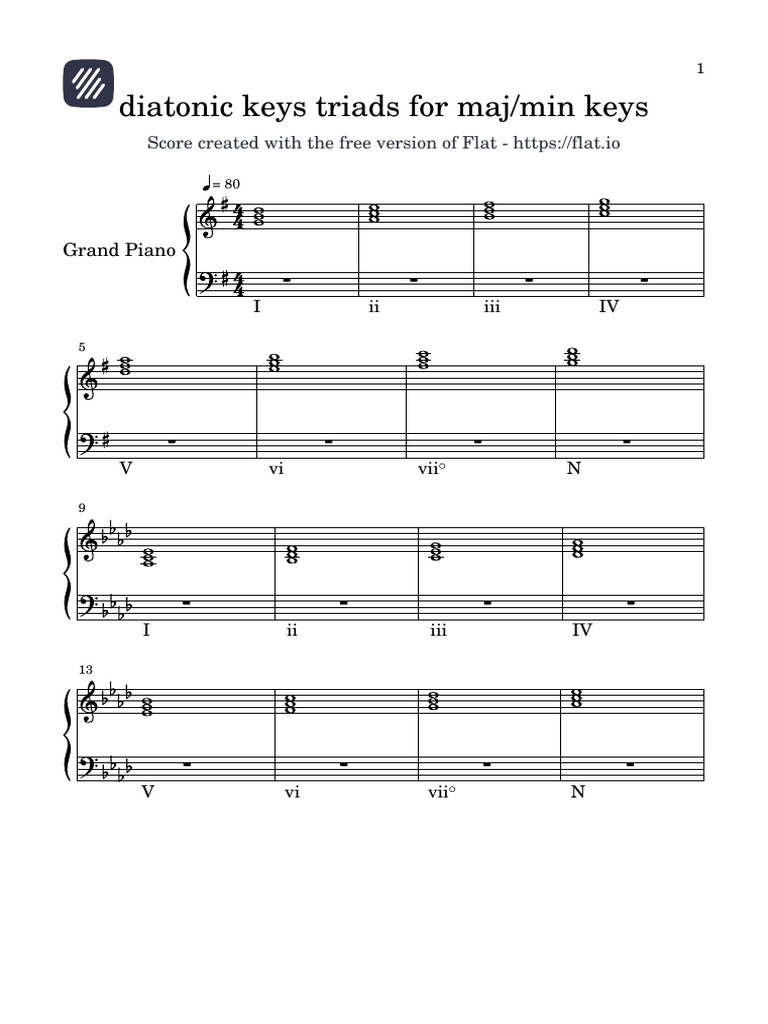 Diatonic Keys Triads For Maj-Min Keys | PDF