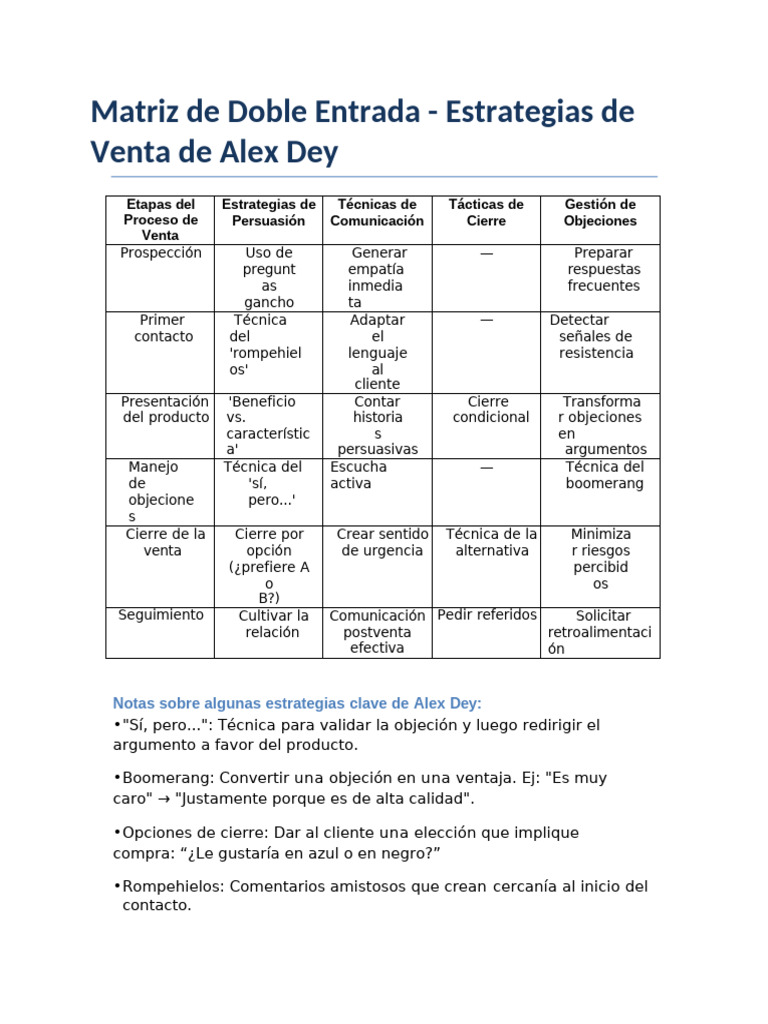 Matriz Estrategias de Alex Dey | PDF