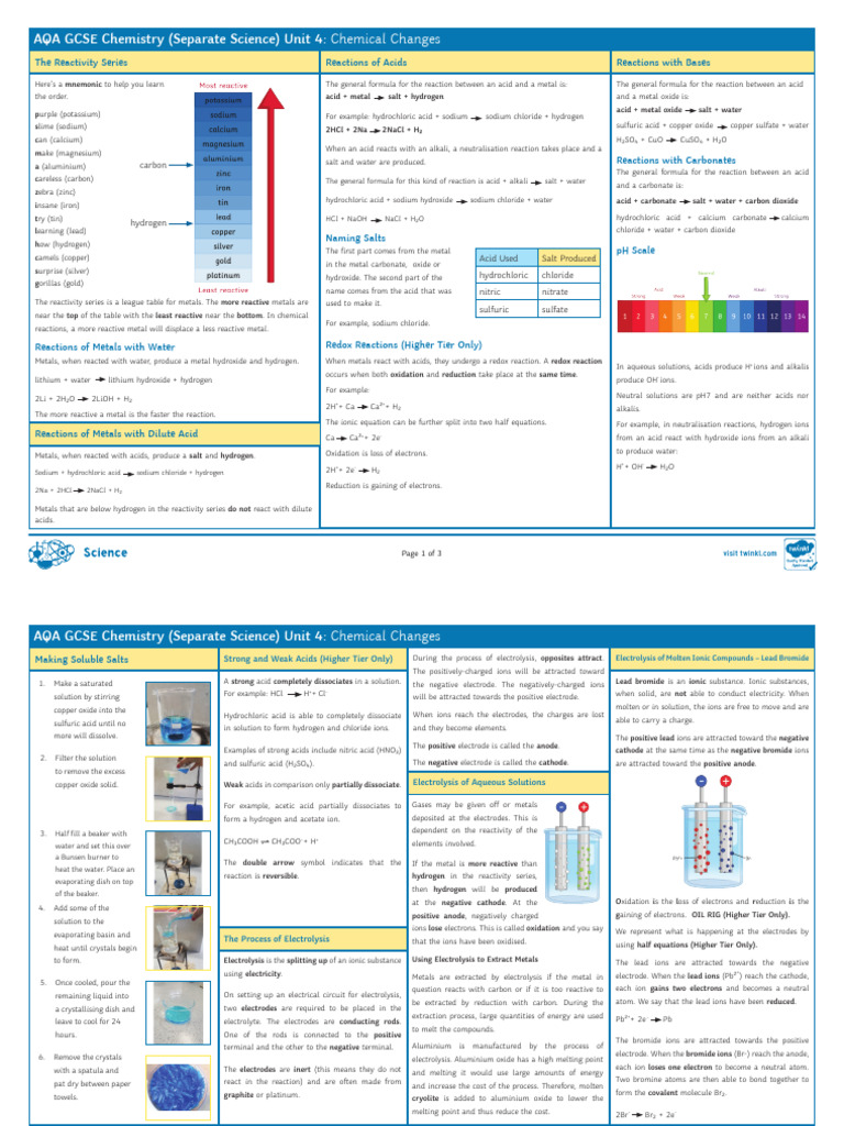 AQA GCSE Chemistry Separate Science U4 Chemical Changes Knowledge ...