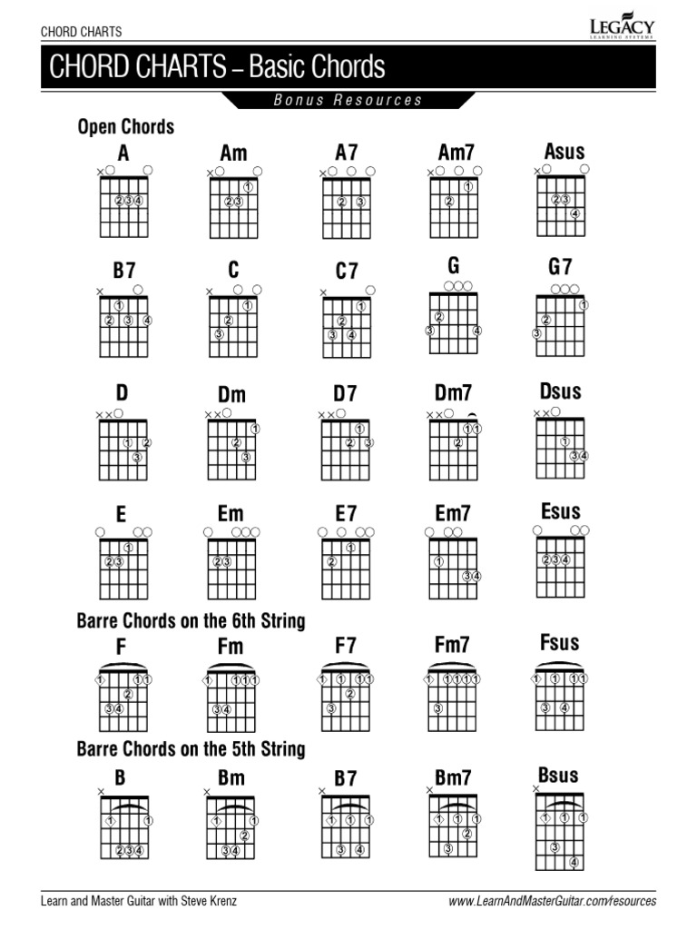Jazz Guitar Chord Chart PDF | PDF