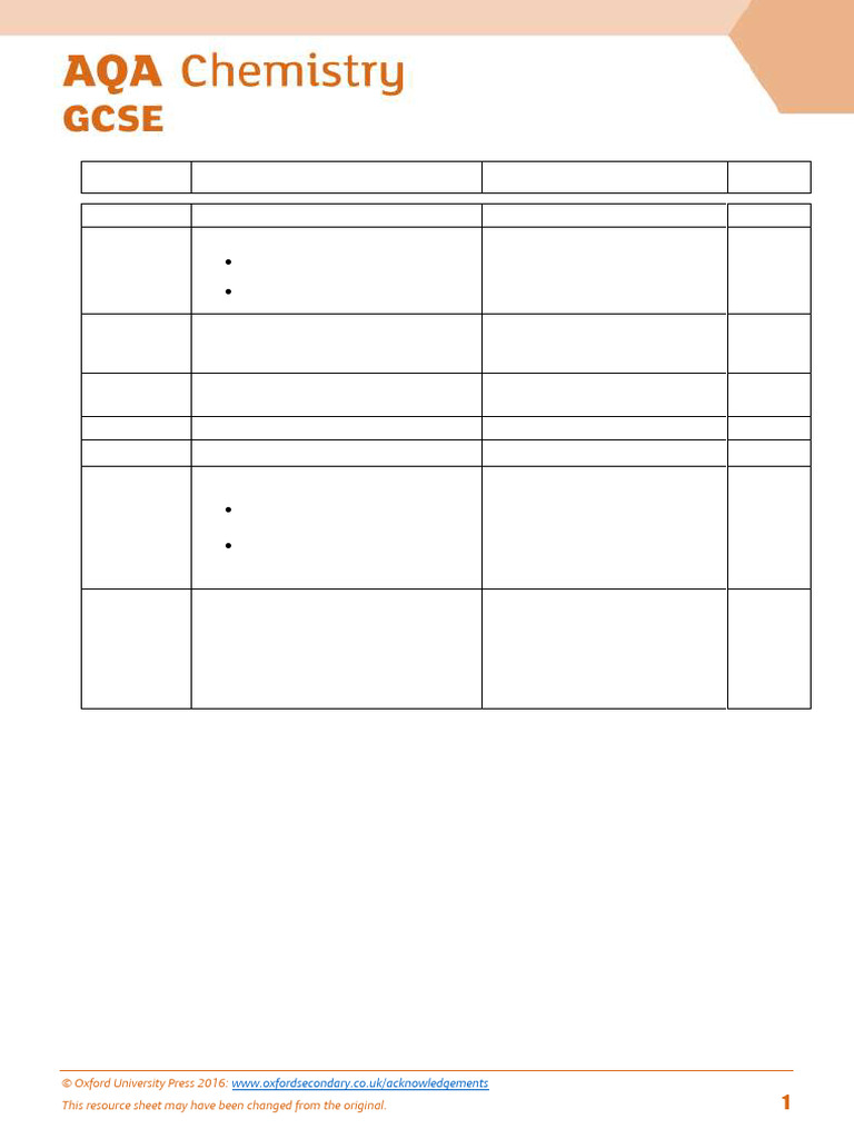 AQA GCSE Chem C14 Practice Question Answers | PDF | Biodegradation | Materials