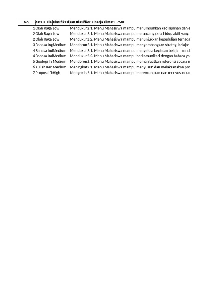 Rekap CPL2 CPMK Kekhasan | PDF