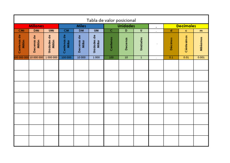 Tabla de Valor Posicional | PDF