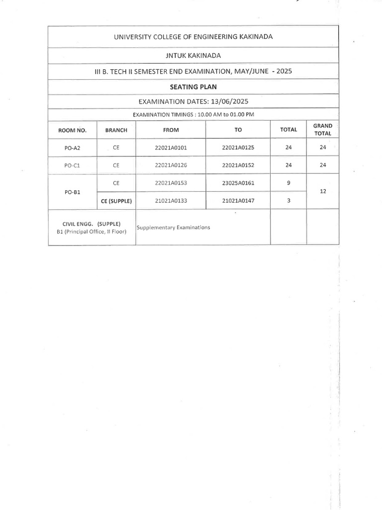 Seating Plan (13.06.2025) End & Supplementary Exams, May-June 2025 | PDF