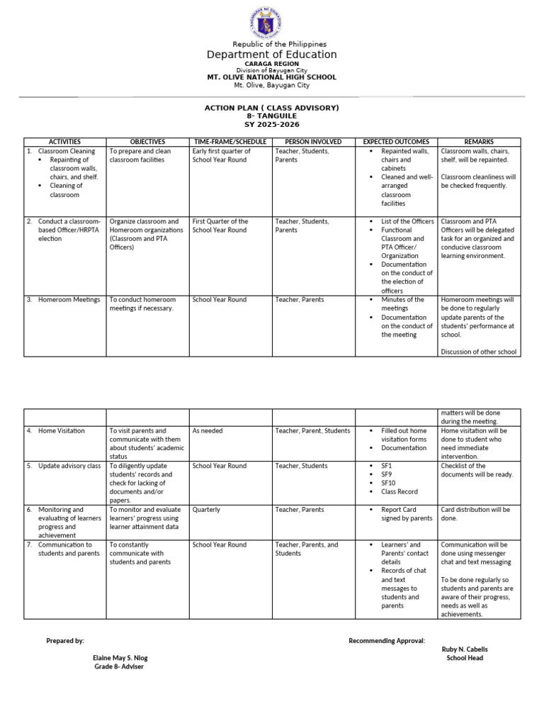 Classroom Action Plan | PDF | Classroom | Learning