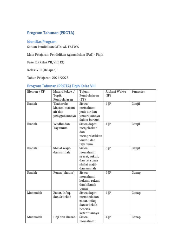 Prota Fiqih Kelas Viii Mts Alfatwa 2024 2025 | PDF