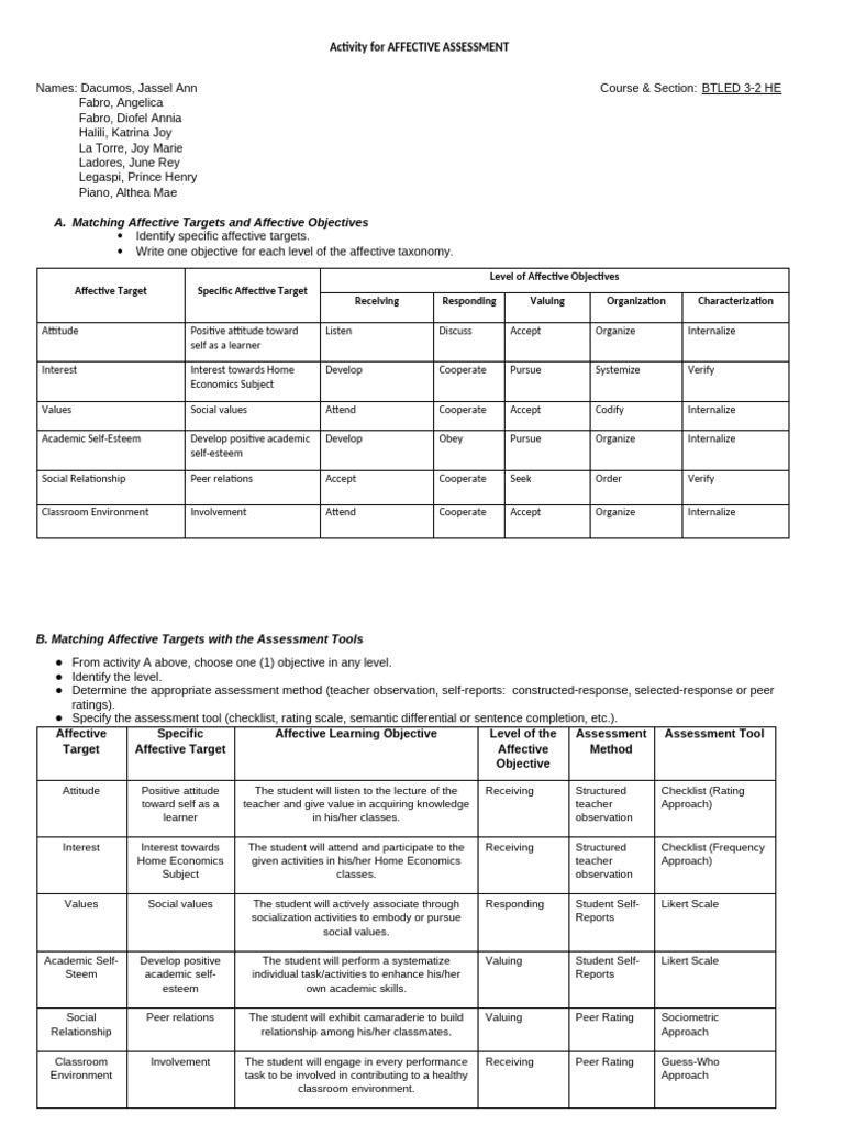 Affective Learning Objectives and Assessment Tools | PDF | Teachers ...