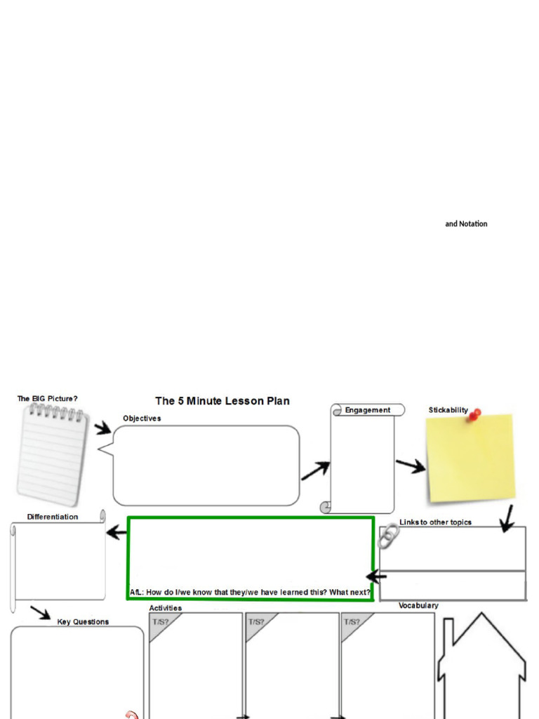 5 Minute Lesson Plan Cy1 | PDF
