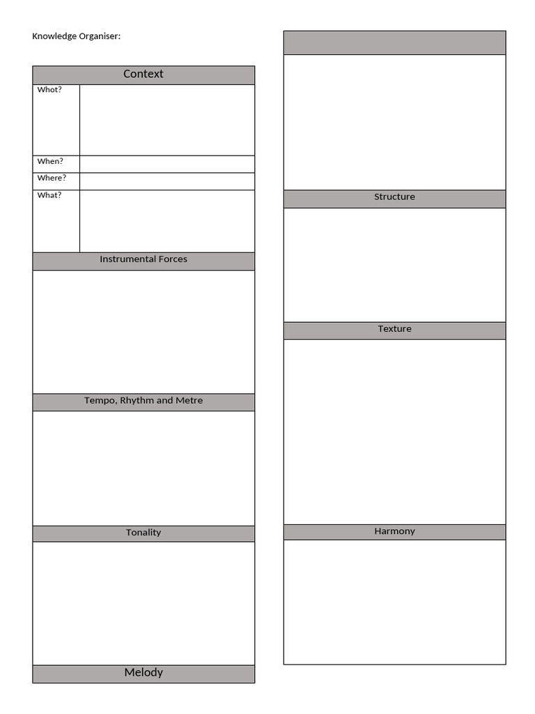Knowledge Organiser Template | PDF