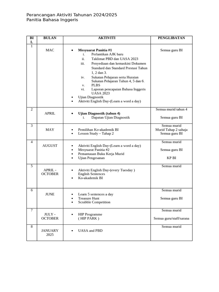 Aktiviti Panitia BI 2024 | PDF