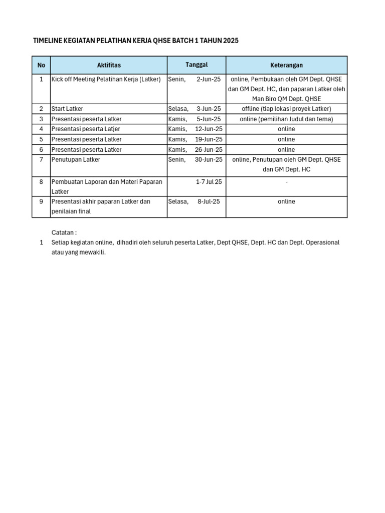 Timeline Pelatihan Kerja (Latker) QHSE Batch 1 Tahun 2025 - R1 | PDF