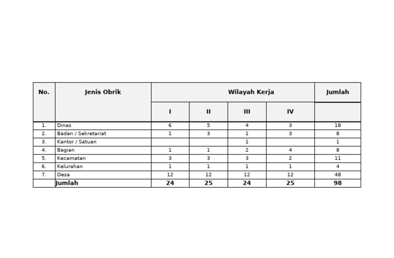 Statistik Jumlah Obrik per Wilayah | PDF