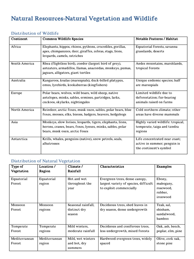 Natural Resources-Natural Vegetation and Wildlife | PDF | Forests | Trees