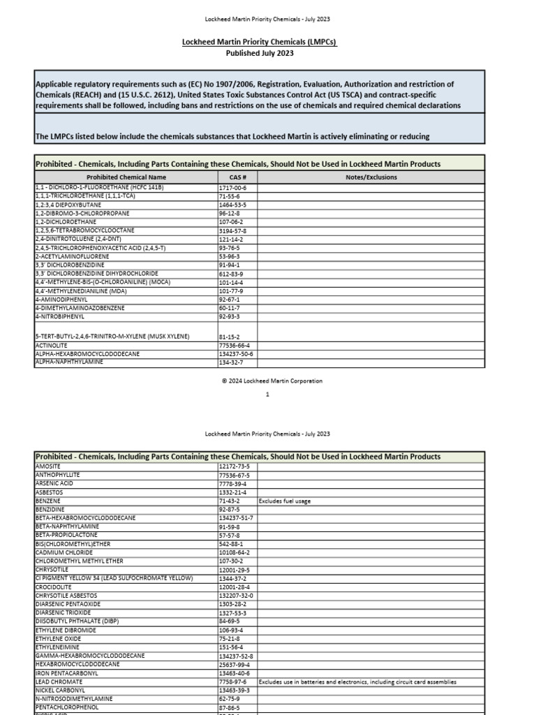 Lockheed Martin Priority Chemicals List | PDF | Chemical Substances ...