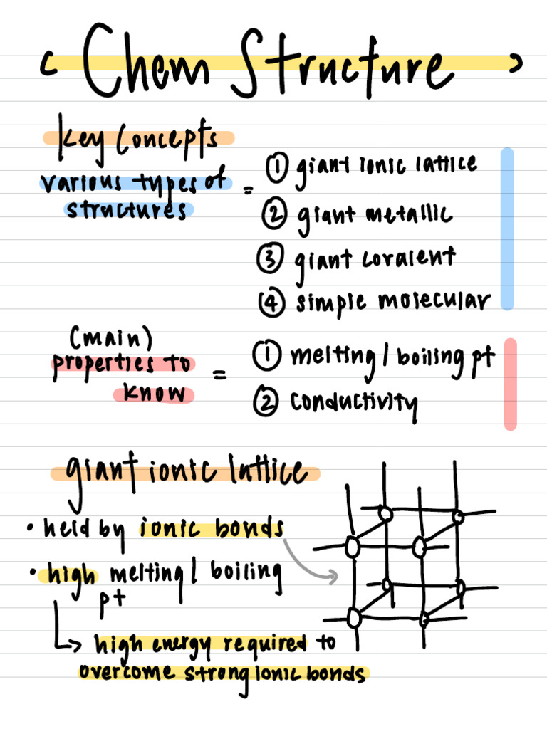 Chem Structures | PDF