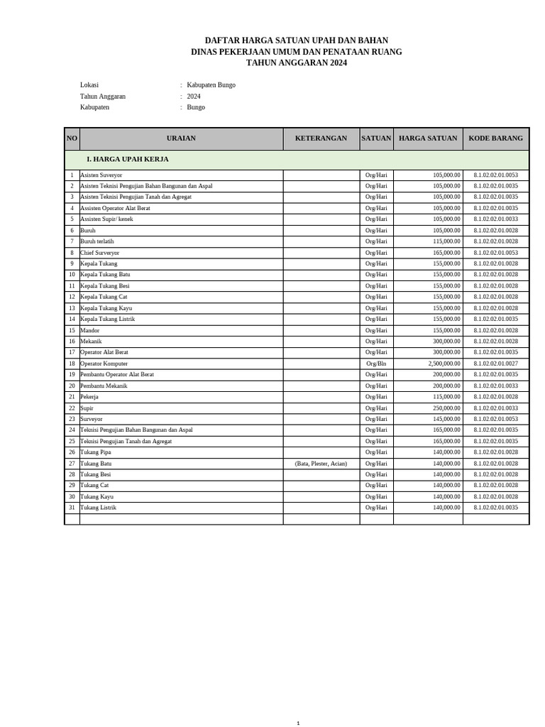 Daftar Harga Upah dan Material 2024 | PDF