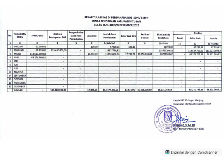 Rekap Kas Bendahara | PDF