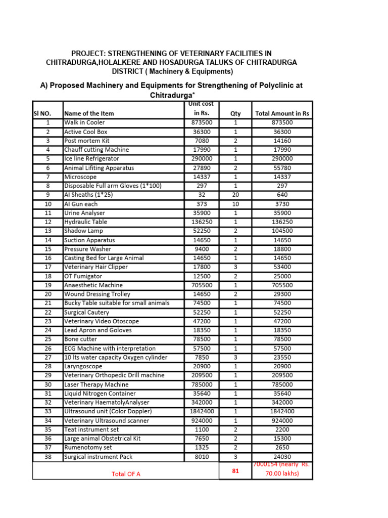 CEPMIZ ADM Aprooval Pending Equipments Chitradurga | PDF