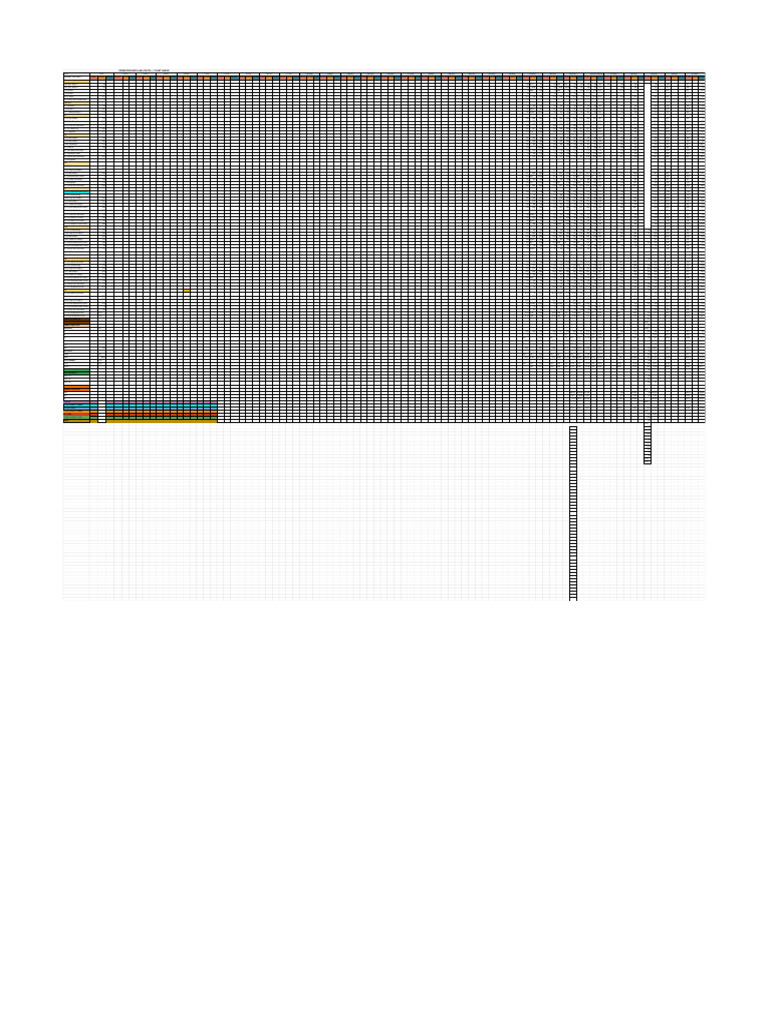 Parameter Lab Ab2 | PDF | Distillation | Unit Operations